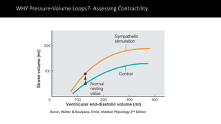 Cardiac PV Loop Data Analysis: Tips & Tricks | PPTX