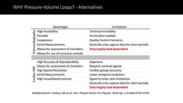 Cardiac Pv Loop Data Analysis Tips And Tricks Ppt