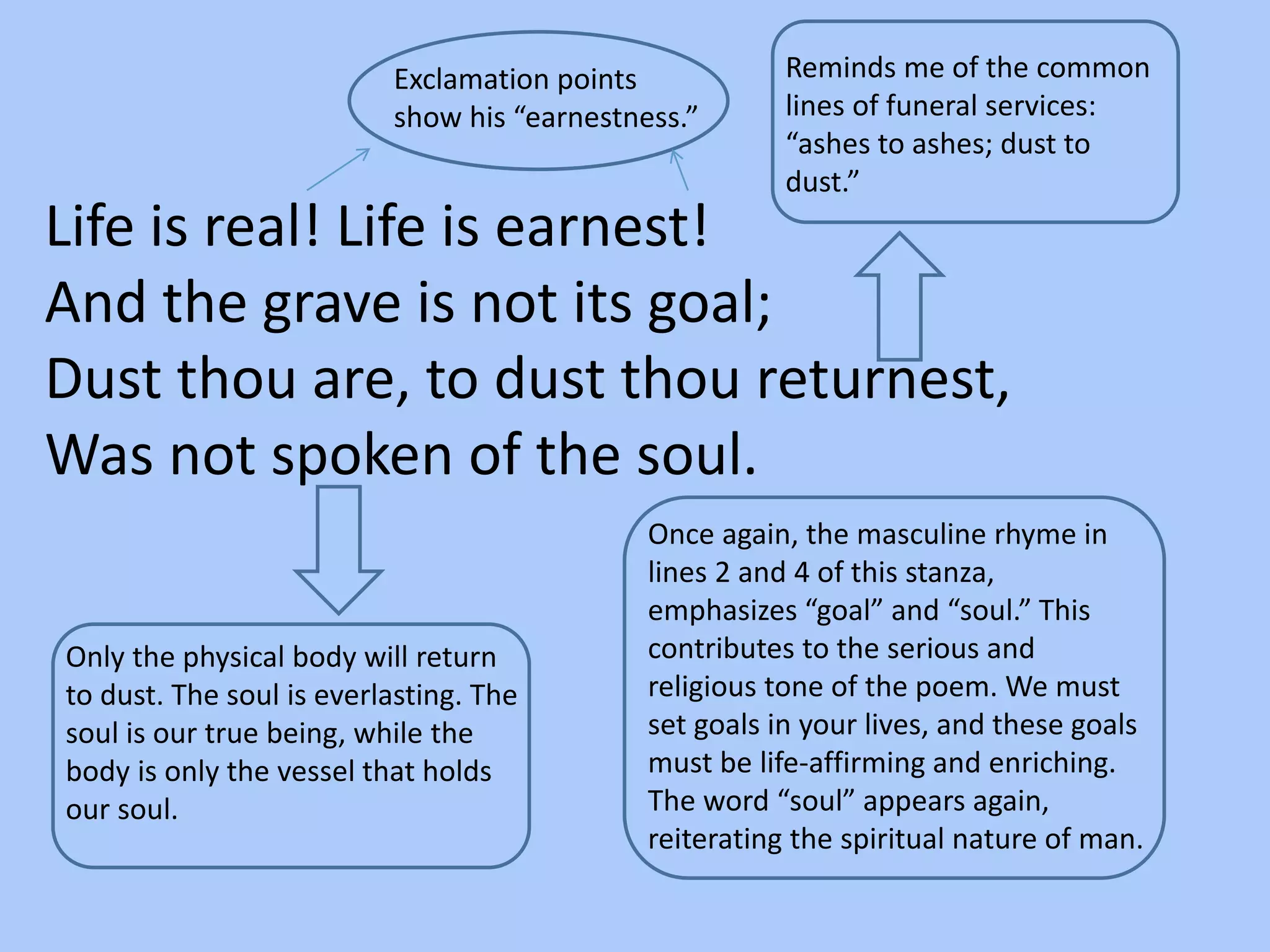 A psalm of life | PPTX