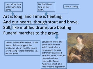 A psalm of life | PPTX