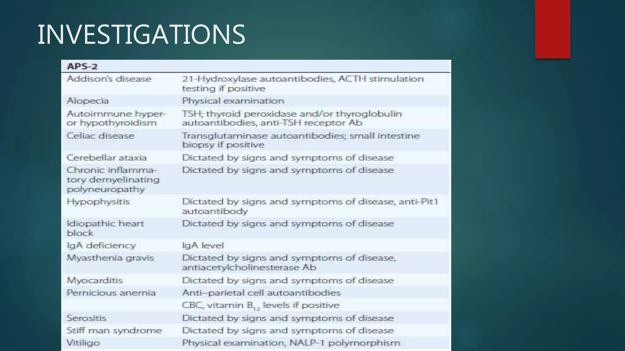 Autoimmune polyendocrine syndromes (APS)pptx | PPTX