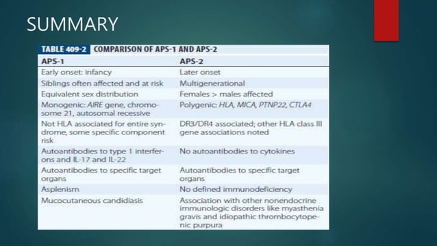 Autoimmune polyendocrine syndromes (APS)pptx | PPTX