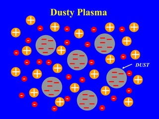 APSApril03_1plasmaphysicsAPSApril03_1plasmaphysics.ppt