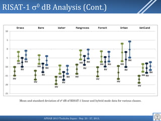 Classification Accuracy for RISAT-1 Hybrid Polarimetric Data | PPTX