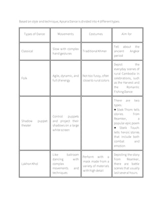 Apsara Dance Performance In Siem Reap.pdf