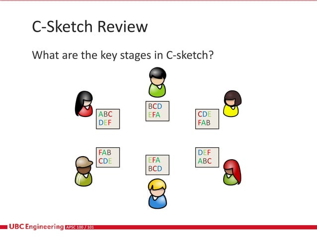 Apsc101 Module5 Skeletonnotes Pdf