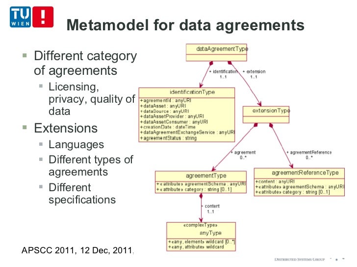 Exchanging Data Agreements in the DaaS Model
