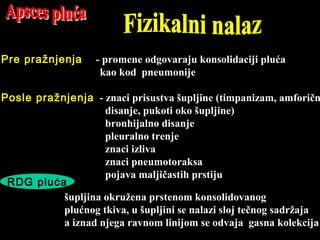 Apsces pluca | PPT