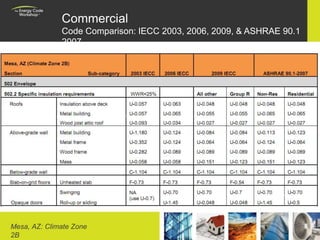 IECC 2009 Training | PPTX