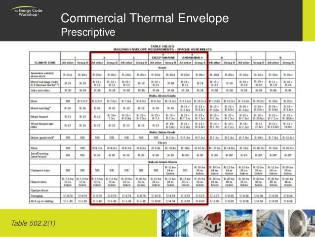 2009 IECC: Commercial
