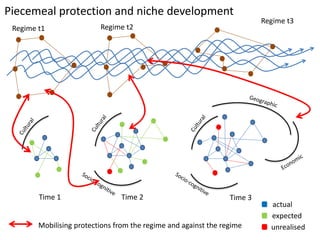 Aps easst presentation 2010 | PPT