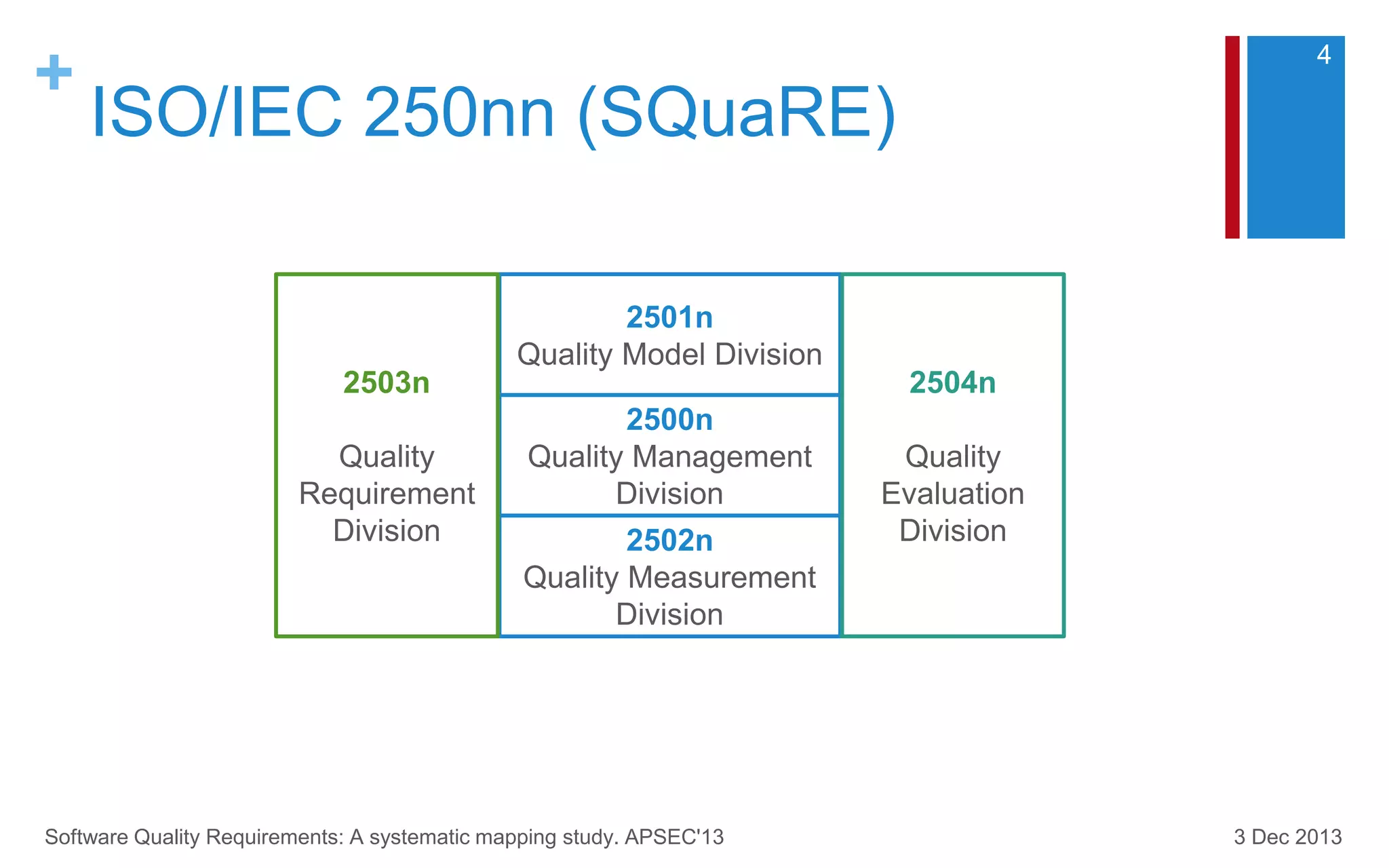 Software quality requirements: a systematic mapping study | PPTX | Computer Software and ...
