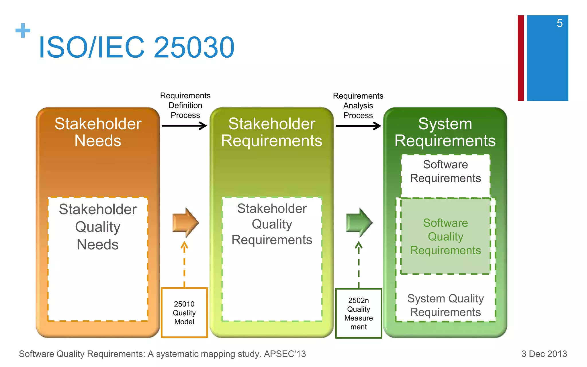 Software quality requirements: a systematic mapping study | PPTX | Computer Software and ...