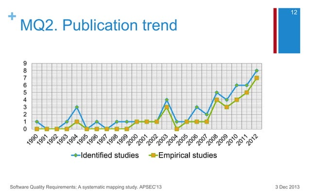 Software quality requirements: a systematic mapping study | PPTX | Computer Software and ...