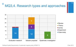 Software quality requirements: a systematic mapping study | PPTX | Computer Software and ...