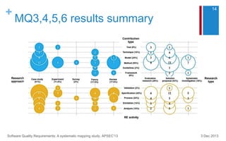 Software quality requirements: a systematic mapping study | PPTX | Computer Software and ...