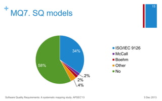 Software quality requirements: a systematic mapping study | PPTX | Computer Software and ...