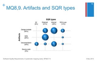 Software quality requirements: a systematic mapping study | PPTX | Computer Software and ...