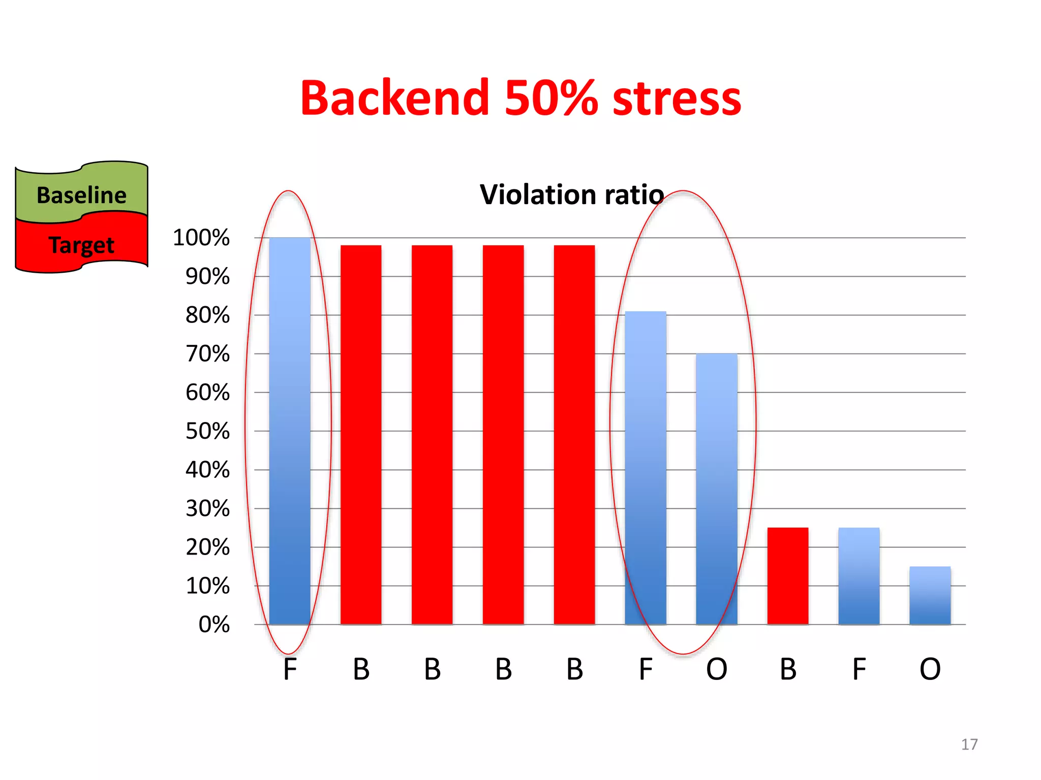Automatic Load Test Verification Using Control Charts Ppt