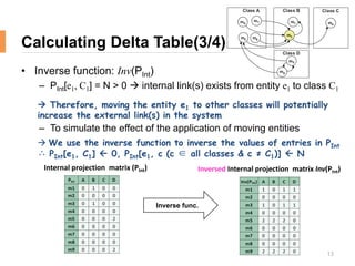 Apsec 2014 Presentation | PPT
