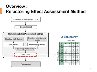 Apsec 2014 Presentation | PPT