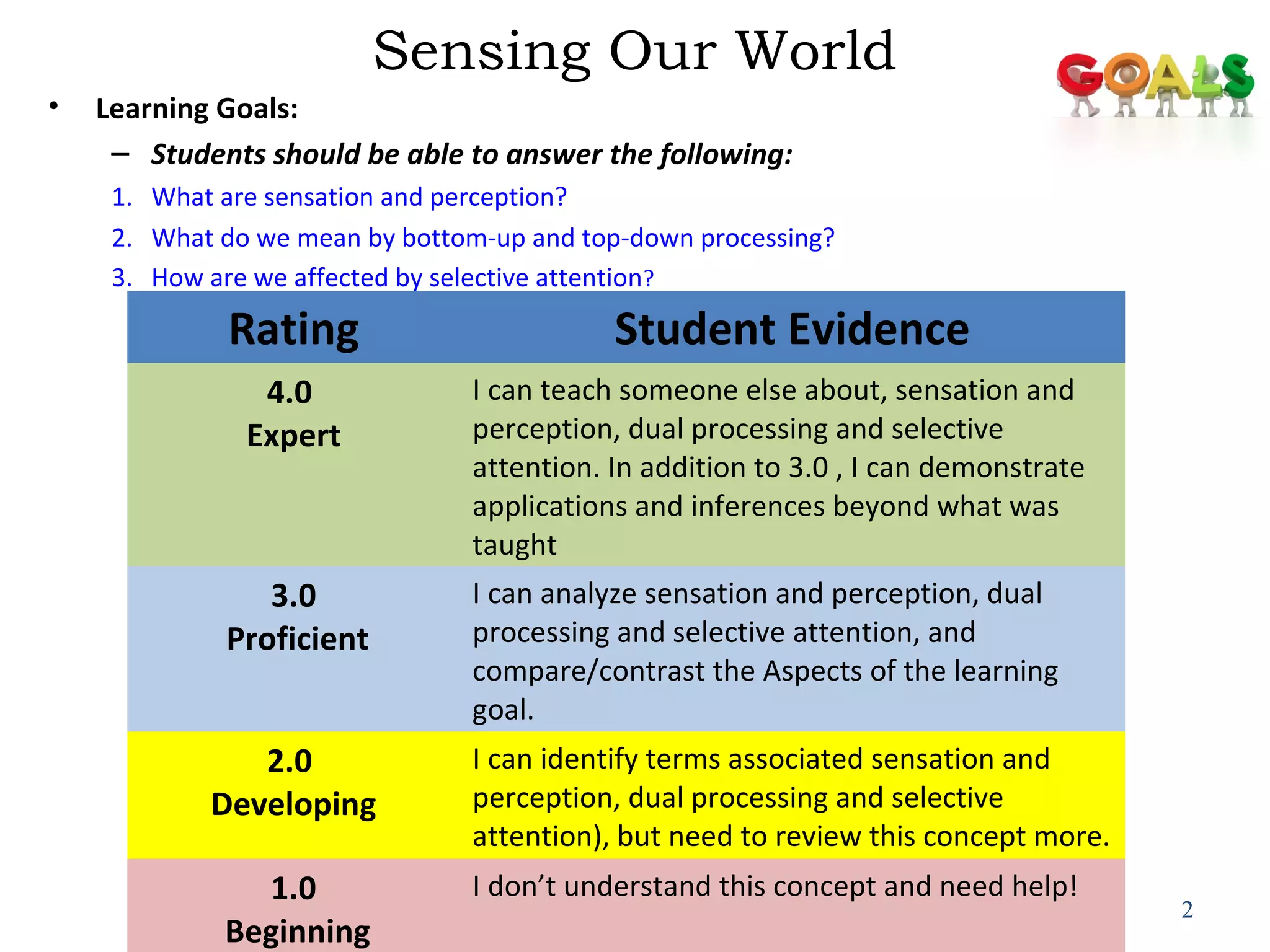 Ap sensation perception new 14 15 | PPT