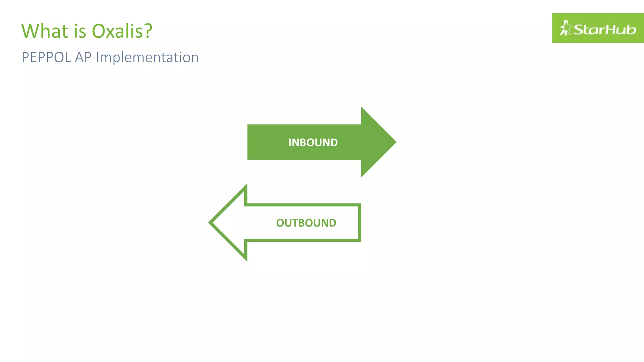 AP Setup Using Oxalis | PDF