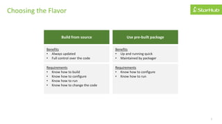 AP Setup Using Oxalis | PDF
