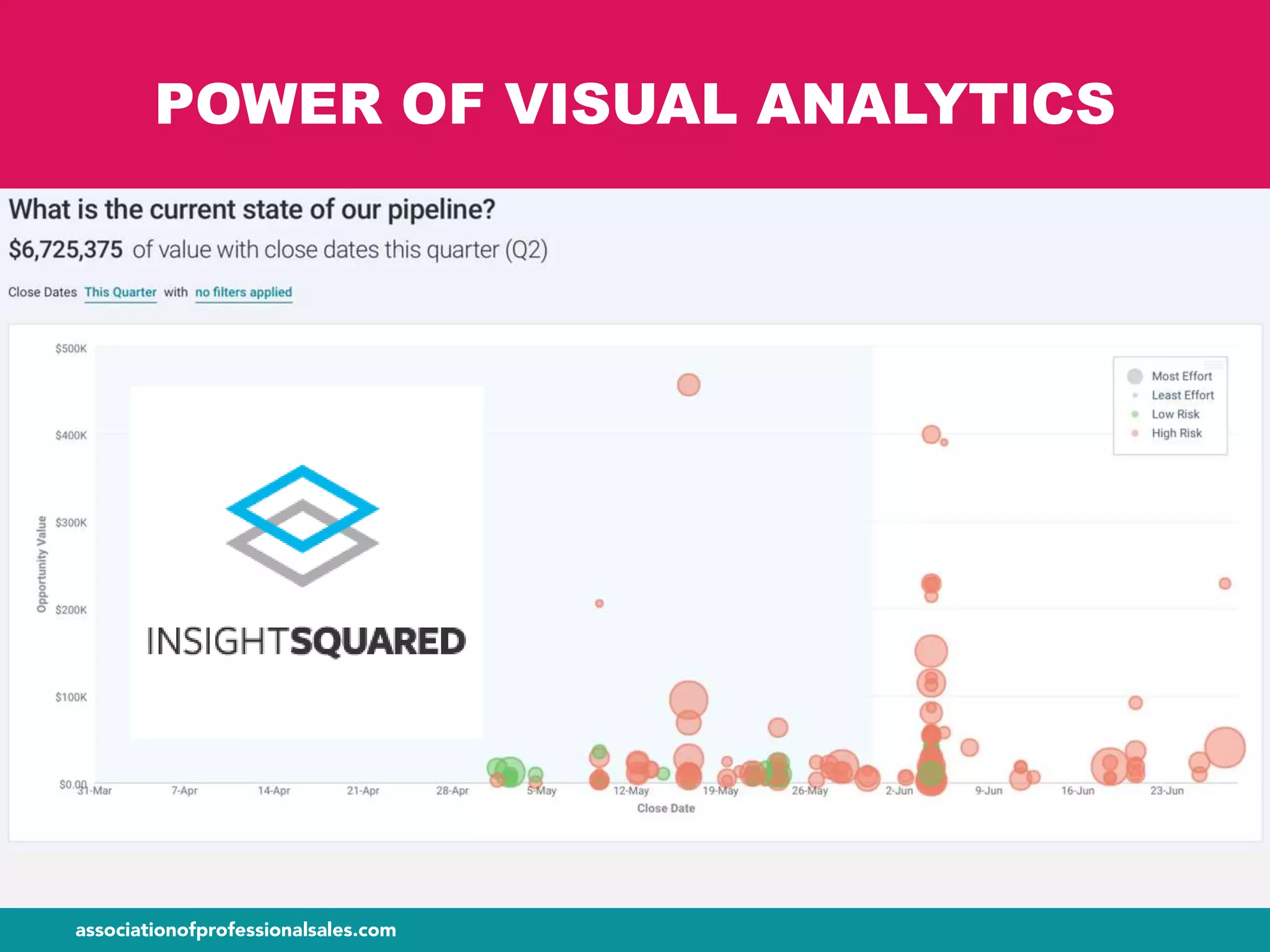 Systematically Improving Sales Forecast Accuracy Ppt