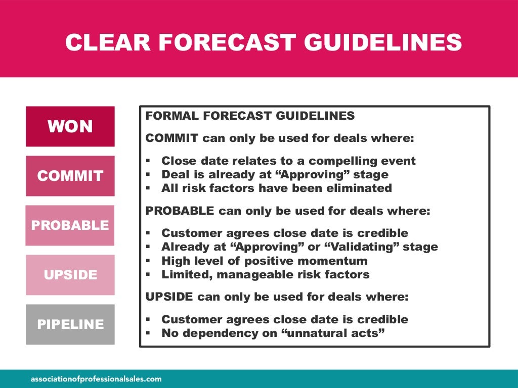 Systematically Improving Sales Forecast Accuracy Systematically Improving Sales Forecast Accuracy