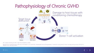 Understanding Chronic Graft-vs.-Host Disease | PPTX