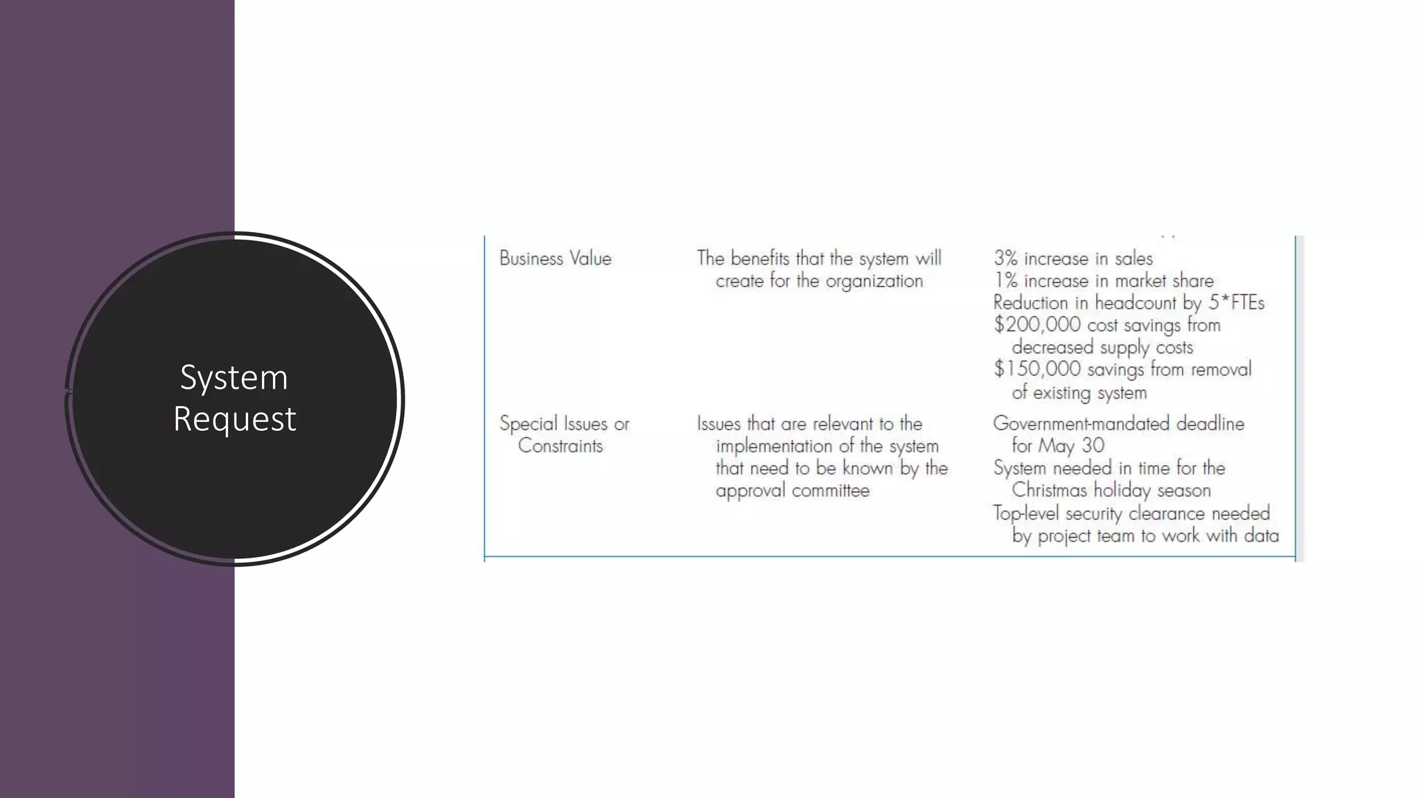 System Request | PPTX