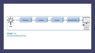System Request | PPT
