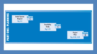 System Request | PPT