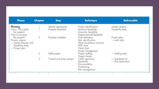 System Request | PPT