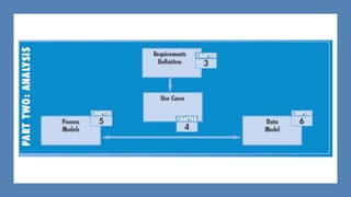 System Request | PPT