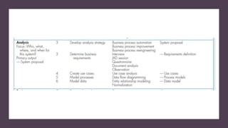 System Request | PPT