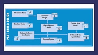 System Request | PPT