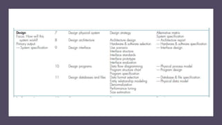 System Request | PPT