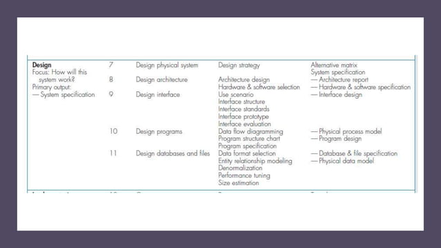 System Request | PPT