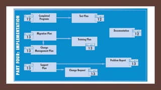 System Request | PPT
