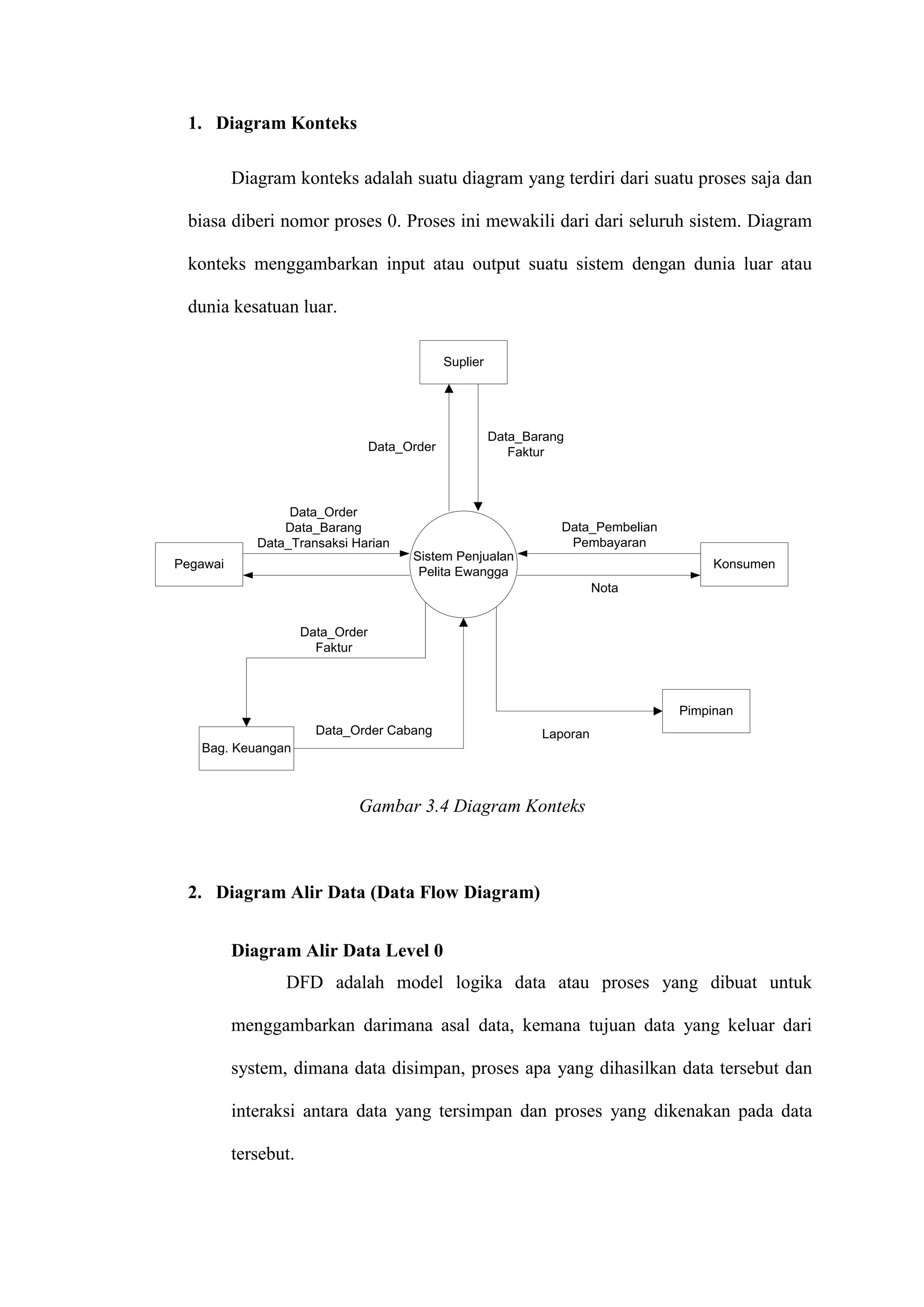 Diagram Konteks dan DFD Sistem Informasi Penjualan | DOCX