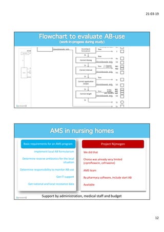Apsic 2019 AMS nursing home | PDF