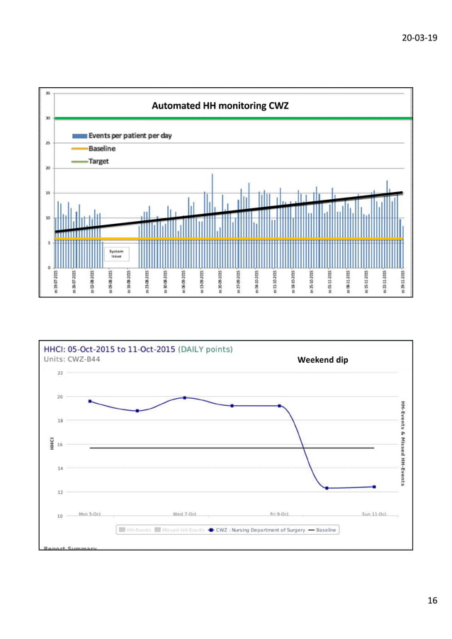 APSIC 2019 Hand Hygiene Monitoring | PDF