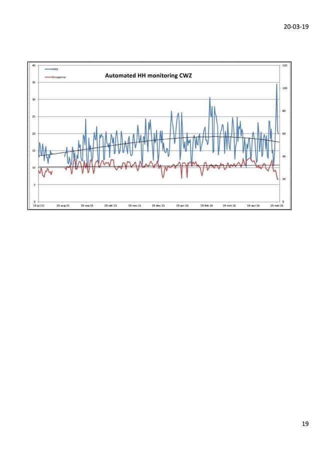 APSIC 2019 Hand Hygiene Monitoring | PDF