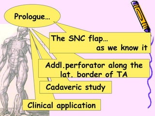Sural Neurocutaneous Flap by Dr Sumita Shankar, Amaze MedSpa | PPT
