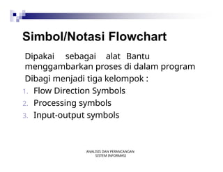 Materi APSI_Flowchart_copy sama aja.pptx