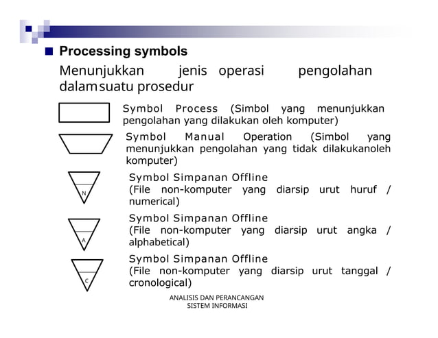 Materi APSI_Flowchart_copy sama aja.pptx