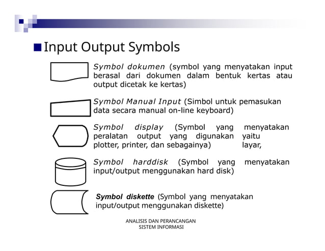Materi APSI_Flowchart_copy sama aja.pptx