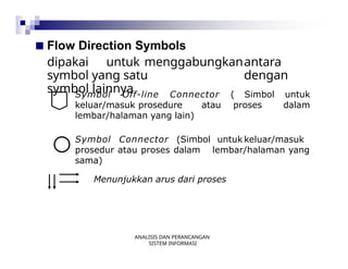 Materi APSI_Flowchart_copy (1) tugas apsi.pptx
